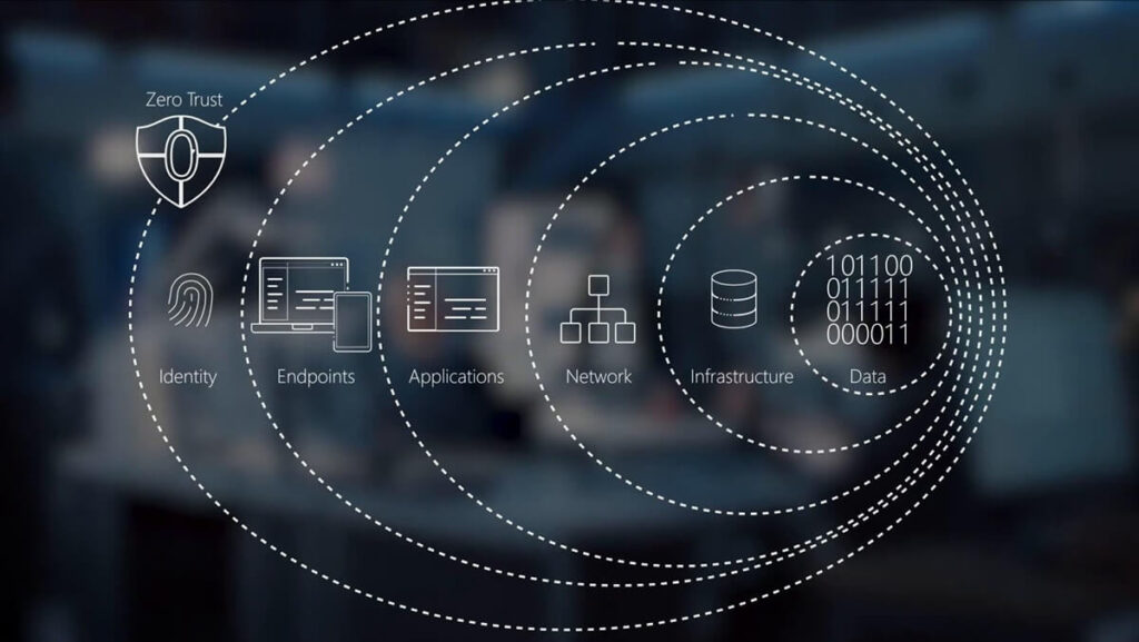Zero Trust 101: Fundamentals for Enhanced Security - JourneyTeam
