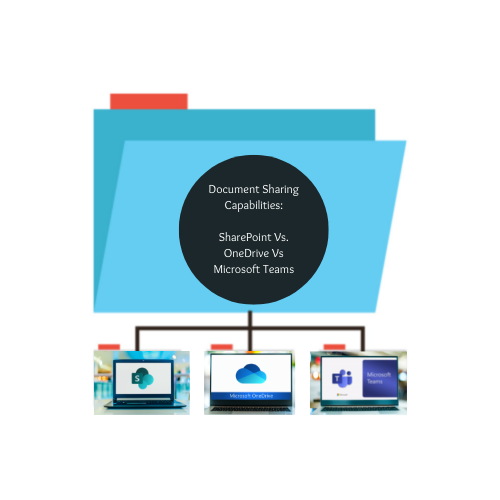 SharePoint vs. Teams vs. OneDrive - JourneyTeam