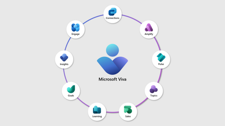 How Microsoft Viva Harnesses the Power of AI - JourneyTeam