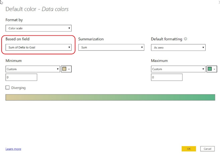 Microsoft Power BI: Custom Bar Colors Helps you Show Data Better ...