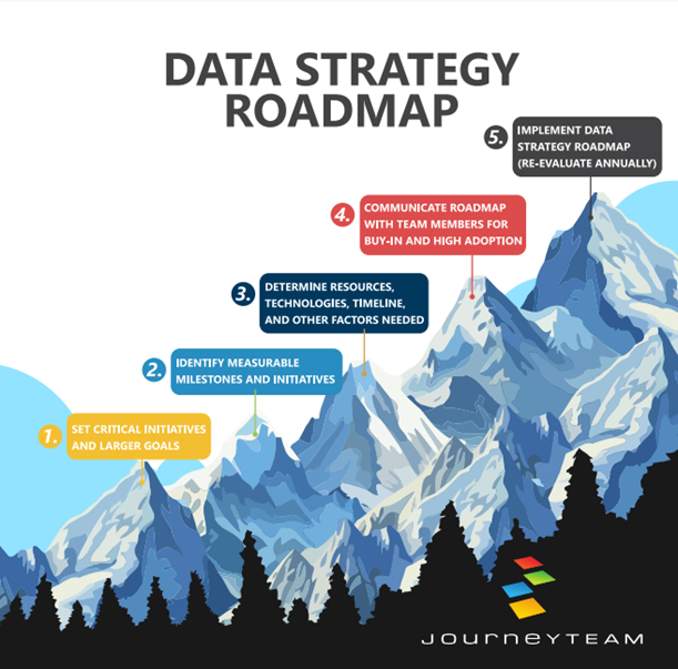 Crafting a Data Strategy Roadmap: A Step-by-Step Guide - JourneyTeam