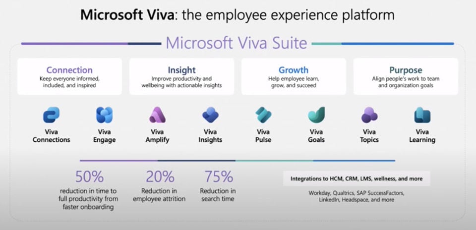 What is Microsoft Viva? - JourneyTeam